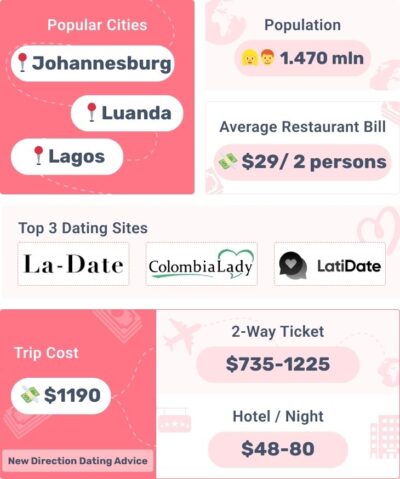 African Mail-Order Brides: a Guide to Finding a Wife from Africa in 2025