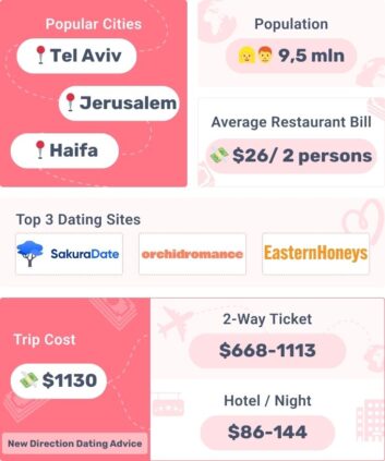 Israeli Mail-Order Brides: Finding The Perfect Wife From Israel In 2025