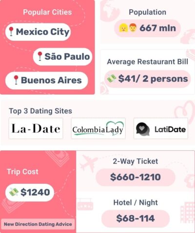 Latin Mail-Order Brides: a Guide to Finding a Wife from Latin America