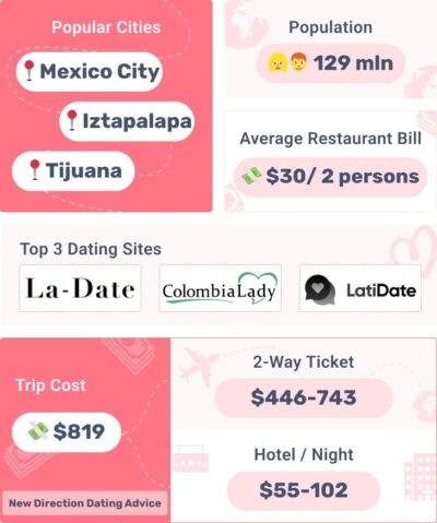 Mexican Mail-Order Brides: a Guide to Finding a Wife from Mexico in 2024